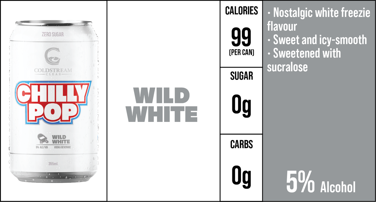 Chilly Pop – Coldstream Clear Distillery